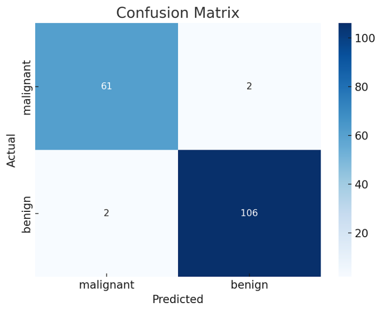 Machine Learning - Sensitivity vs Specificity Differences, Examples