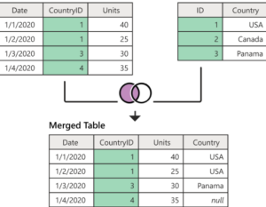 Types of SQL Joins: Differences, SQL Code Examples
