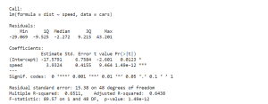 Linear Regression T-test: Formula, Example