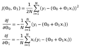 Gradient Descent in Machine Learning: Python Examples