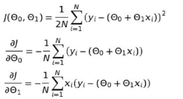 Gradient Descent in Machine Learning: Python Examples
