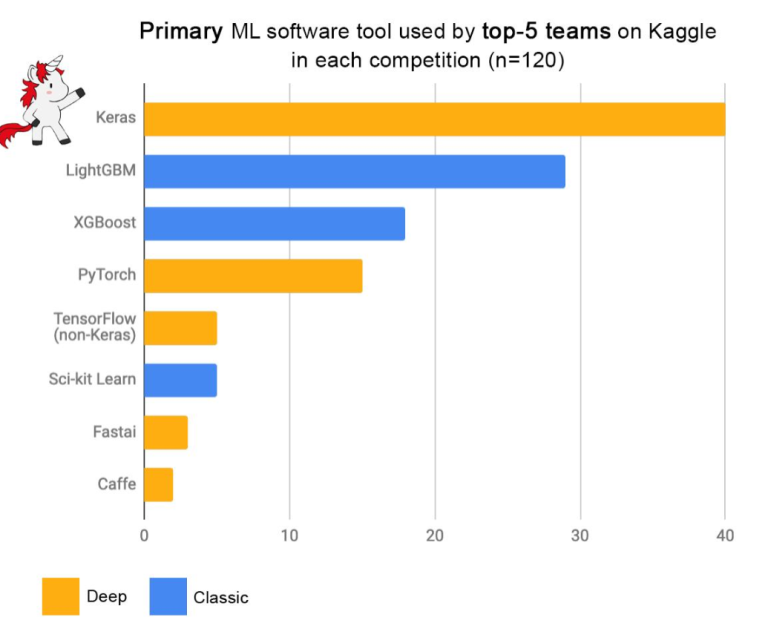 Xgboost Classifier Explained With Python Example