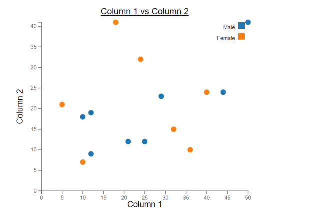 Online Scatter Plot Maker - Works with Your Excel Data