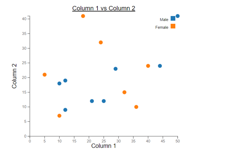 Online Scatter Plot Maker - Works with Your Excel Data