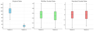 MinMaxScaler vs StandardScaler - Python Examples