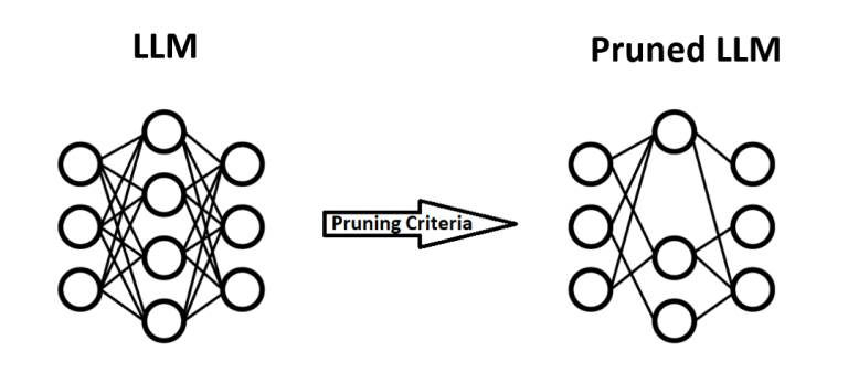 LLM Optimization for Inference - Techniques, Examples LLM Optimization for Inference - Techniques, Examples