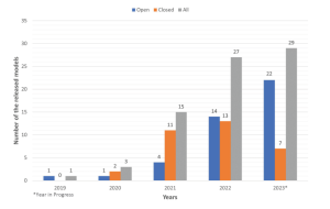 Large Language Models (LLMs): Types, Examples