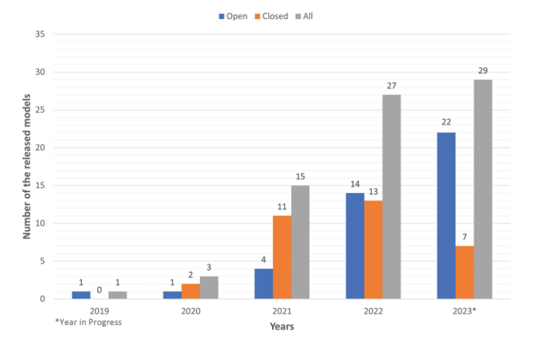 Large Language Models (LLMs): Types, Examples