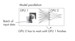 Model Parallelism vs Data Parallelism: Examples