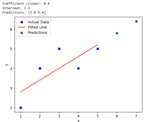 Decision Tree Regression vs Linear Regression: Differences