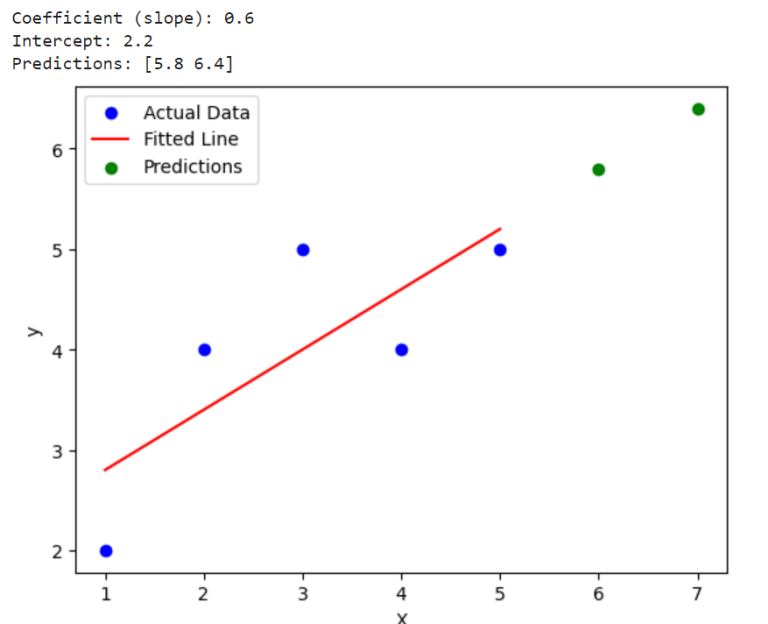 Decision Tree Regression vs Linear Regression: Differences