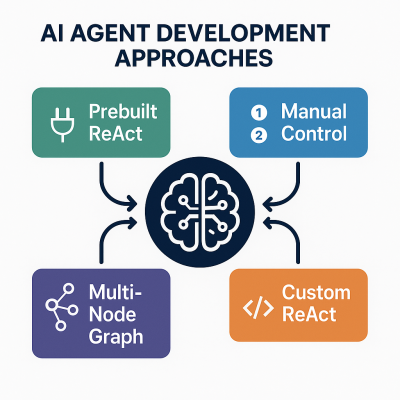 Three Approaches to Creating AI Agents: Code Examples